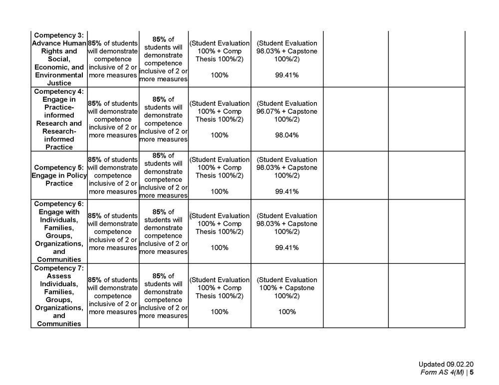 Assessment of Student Learning Outcomes - Concord University